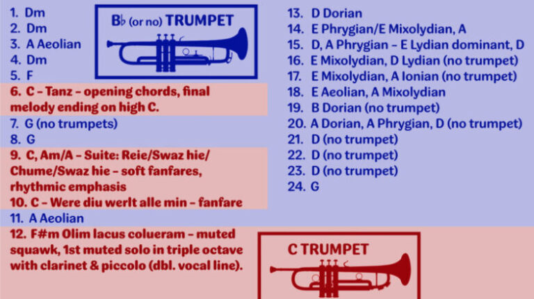 トランペットのC管とBb管の違いとは？【作曲・オーケストレーション】 | mizonote
